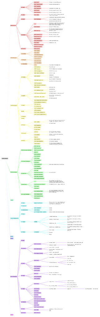 My System per 2023-11-09 - 14 Build your system - Johnny.Decimal forum