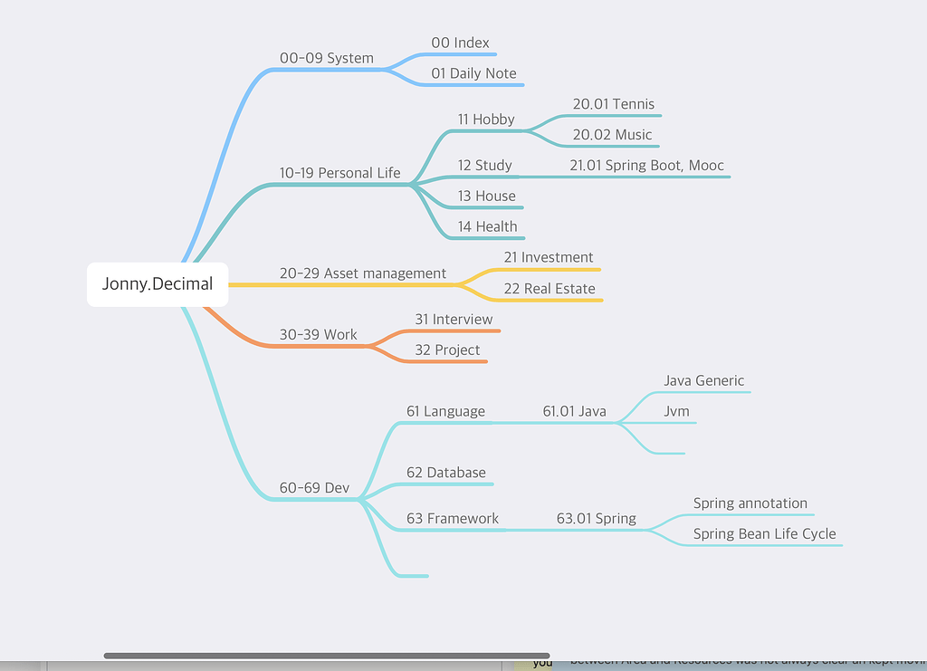 Please check my JD setup - 14 Build and learn - Johnny.Decimal forum