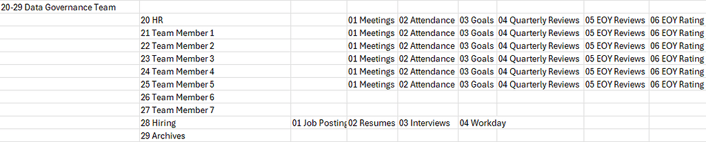 Index Advice - which direction to follow for Categories - Concepts ...